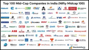 100 Best Mid Cap Stocks Companies In India | Stocks Inform