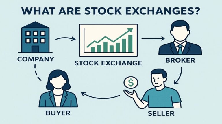 What Are Stock Exchanges - 9 Best Facts | Stocks Inform